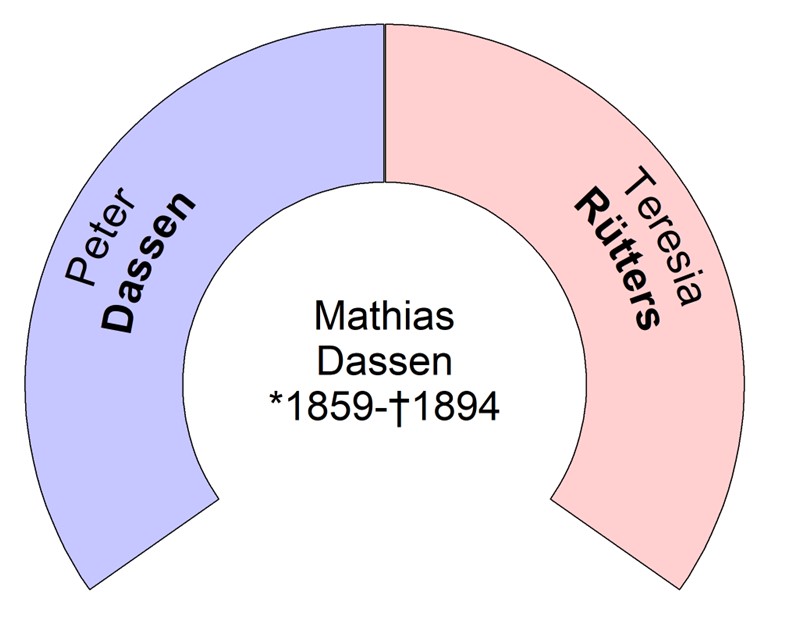 Type hier de titel van je pagina